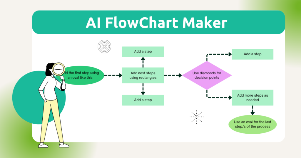 The Power of AI in Flowchart Creation: An In-Depth Guide – Line.do ...